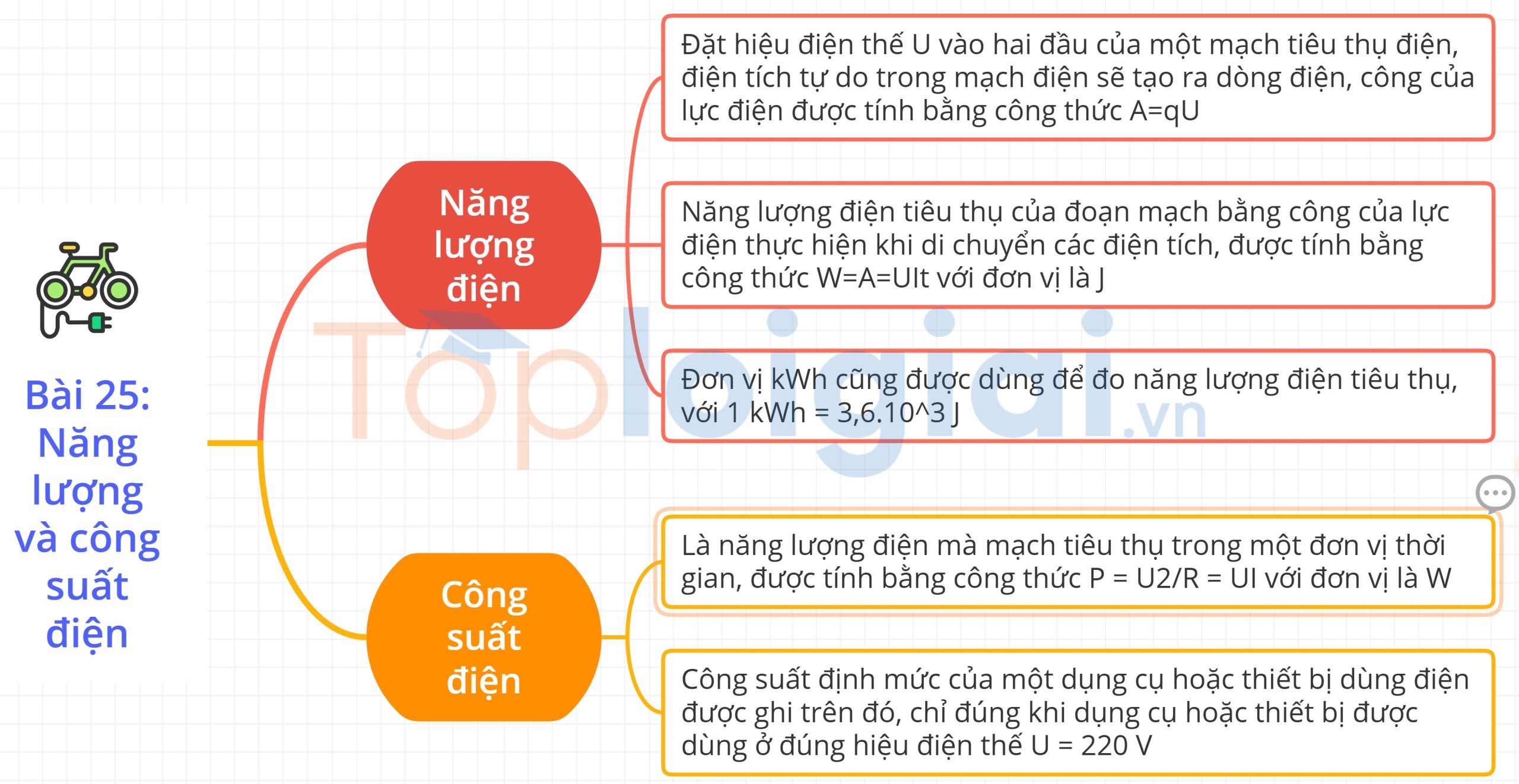 Sơ đồ tư duy Chương 4 Vật lý 11: Dòng điện mạch điện - Sodotuduy